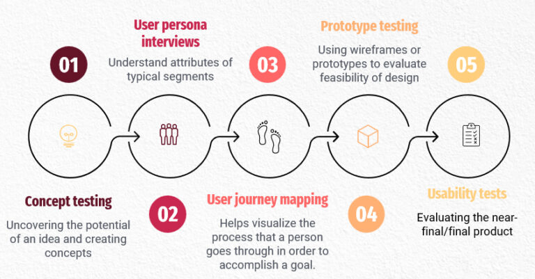 Digital & UX Research - Intuit Research