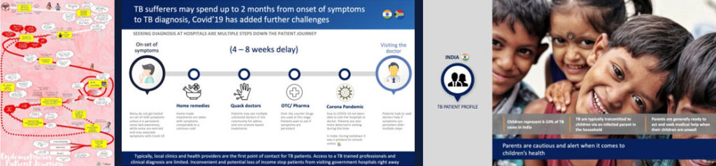 Customer/Patient Journey - Intuit Research